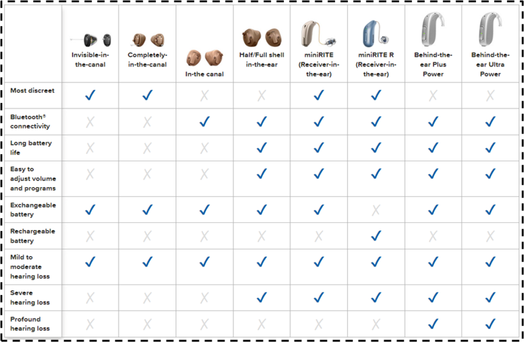 How to Choose the Right Hearing Aid for Yourself in 2024 - Clearsound